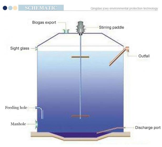 Biogas Anaerobic Gas Lift Reactor UASB Up Flow Anaerobic Sludge Blanket ...